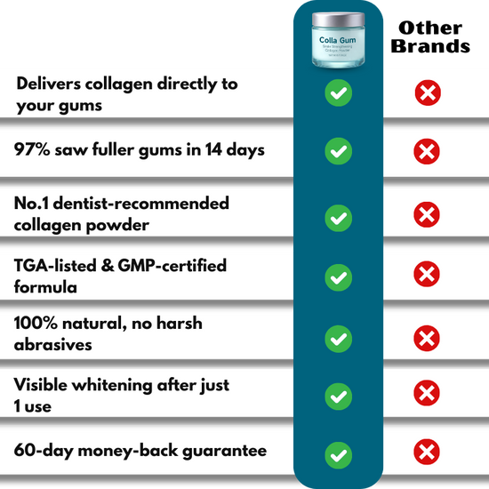 CollaGum™ | Collagen tooth powder – Vital-Essence